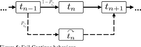 Figure 5 From Workflow Fault Tree Generation Through Model Checking