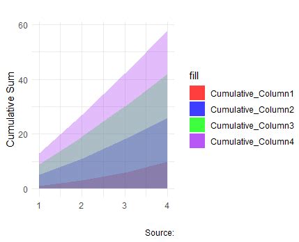 R Setting Specific Colors In Chart With Ggplot Stack Overflow