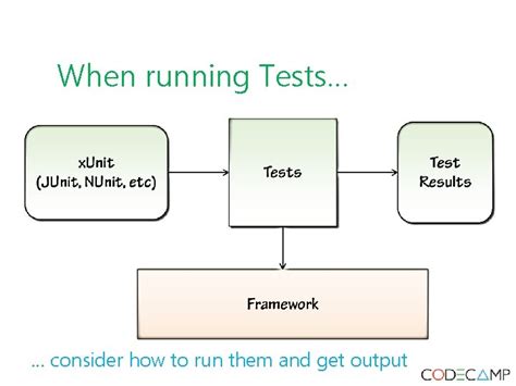 Creating An Automated Testing Framework With Selenium And