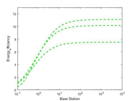 Lower Bound Energy Efficiency Download Scientific Diagram
