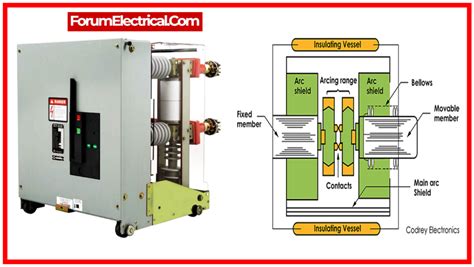 What Is Vacuum Circuit Breaker Vcb Explain Its Working Principle