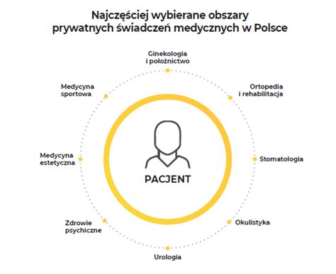 Zdrowie Polaków po pandemii propozycji zmian w systemie ochrony zdrowia Medkurier