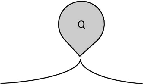 Figure 2 From Instantons Euclidean Wormholes And Adscft Semantic