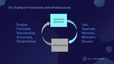 architecting knowledge organization infrastructure