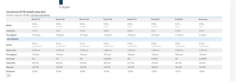 Hub Topic How We Can Improve The Apdex Score
