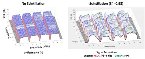 Ionospheric Scintillation