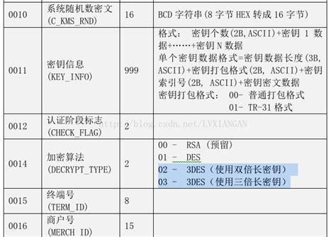 3des对称算法之双倍长密钥算法和三倍长密钥算法3des 双倍 Csdn博客
