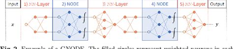Figure 2 From Reachability Analysis Of A General Class Of Neural