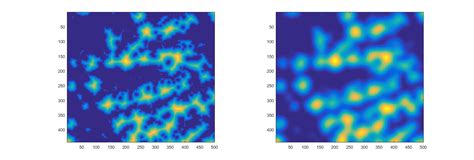 Function Matlab Segmentation To Separate Touching Objects In An
