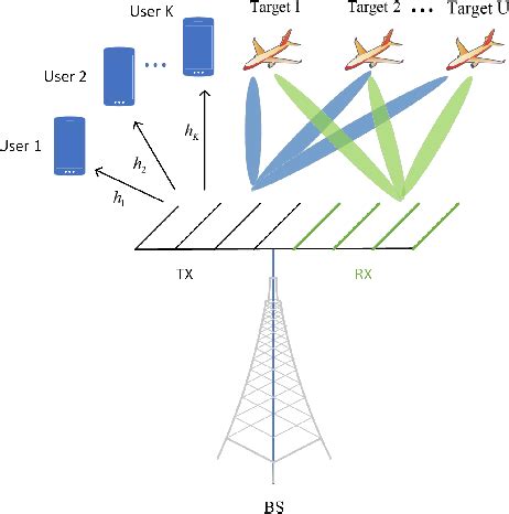 Figure From Symbol Level Precoding Design For Integrated Sensing And Communication Semantic