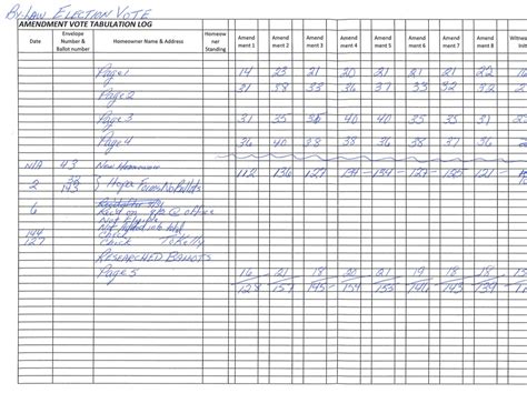Bylaw Voting Results Crestwood Village 5