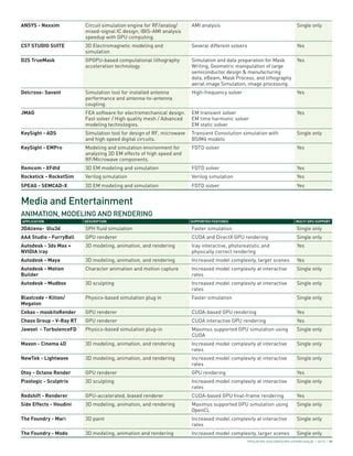 Nvidia gpu application catalog TESLA K80 GPU應用程式型錄 PDF