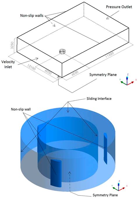 Numerical Study Of The Effect Of Winglets On The Performance Of A