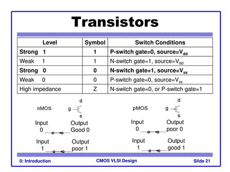 Ppt Introduction To Cmos Vlsi Design Introduction Powerpoint Presentation Id 4811491
