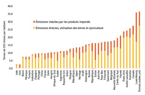 Commitment To Development Index 2020 Center For Global Development