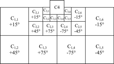 Structure Of Dt Cwt Coefficients Download Scientific Diagram