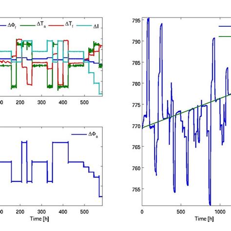 Inputs And Outputs Of The Identified Model Left Input Data Right Download Scientific