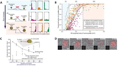 Figure IMAGE EurekAlert Science News Releases