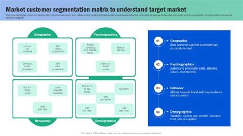 understand customer powerpoint templates slides and graphics