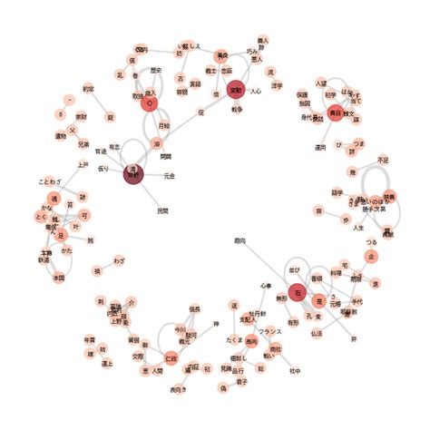 PythonGoogleColab上でNetworkXによる日本語の共起ネットワークを文字化けせずにプロット ミナピピンの研究室