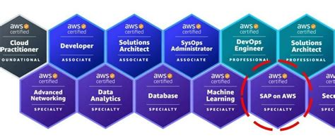 Cheesiong Dev Community