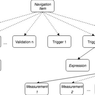 A Simplification The Survey Abstract Syntax Tree Download Scientific Diagram