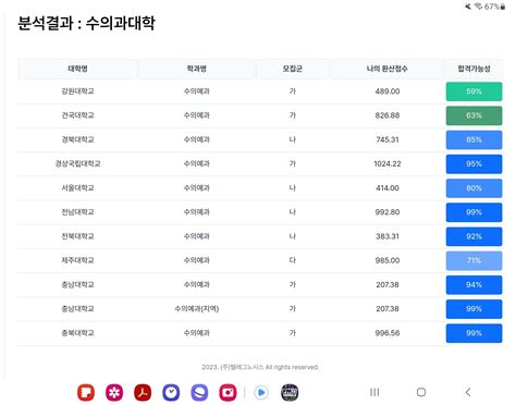 서울대 수의대 뭔가 멋지다 가고싶음 오르비