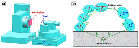 A Theoretical And Experimental Identification With Featured Structures For Crucial Position