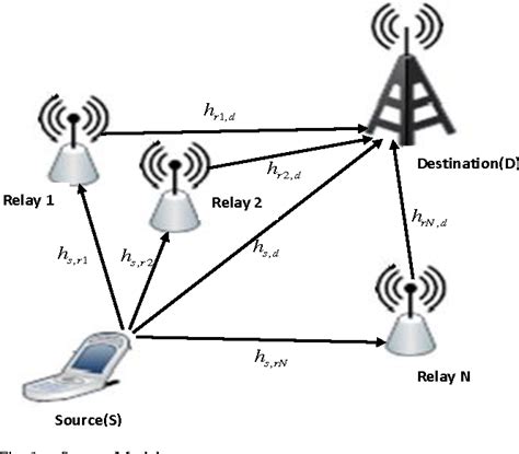 Figure 1 From Efficient Relay Selection Scheme Based On Fuzzy Logic For
