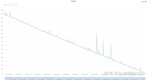 马丁格尔策略 知乎