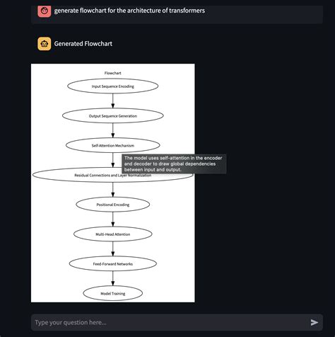 QueryVerse Devpost