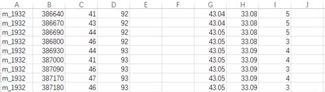 machine usage csv文件中缺失的三列数据 · issue 68 · alibaba clusterdata · github