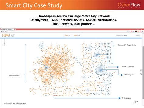 Visualizing Threats Network Visualization For Cyber Security Ppt