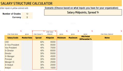 Salary Structure Calculator Excel Template Eloquens