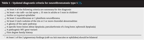 Figure 1 From A Spinal Cord Compression Syndrome Revealing