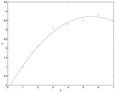 Aman S AI Journal CS Locally Weighted Linear Regression