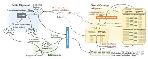 ICML 理解并改进实体对齐的知识图谱嵌入 知乎