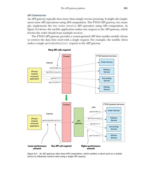 microservices patterns with examples in java by nicolas cruz carpio