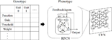 Figure 1 From Stereo Matching Based On Disparity Propagation Using