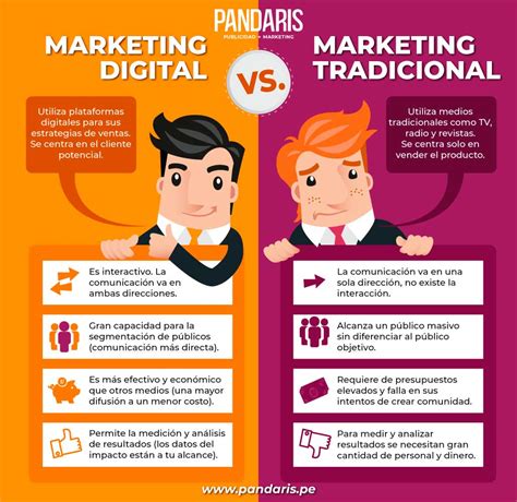Conoce Que Es El Marketing Digital Sus Ventajas Y Que Tipos De Images