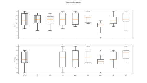 sppam comparison plot — sppam 0 1 9 documentation