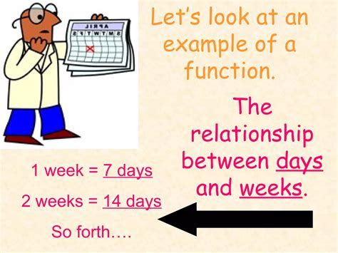 Functions And Function Tables 6th Grade Ppt Technology And Computing