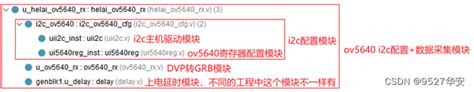 Fpga高端项目：fpga帧差算法多目标图像识别目标跟踪，提供11套工程源码和技术支持 知乎