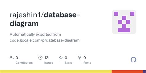 GitHub Rajeshin1 Database Diagram Automatically Exported From Code Google Com P Database Diagram