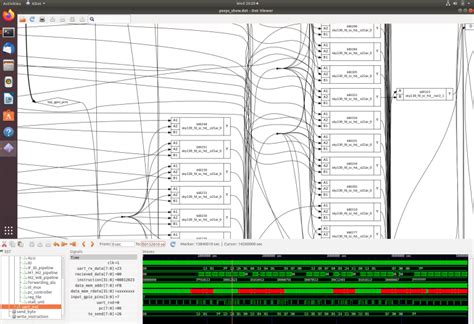 Product Based Risc V Skilling Program Vlsi System Design