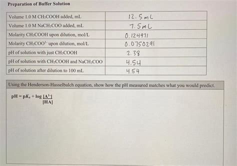 solved preparation of buffer solution volume 1 0m ch3cooh