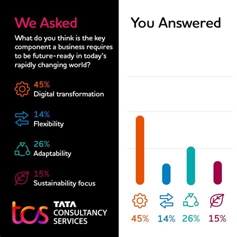 Tata Consultancy Services Uk And Europe On Linkedin Buildingonbelief