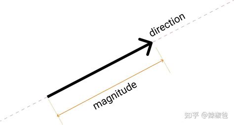 Julia绘制二维和三维向量 知乎
