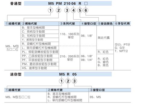 M5系列机械阀 人控、机控阀其他阀 台湾亚德客airtac 战略合作 上海方堃