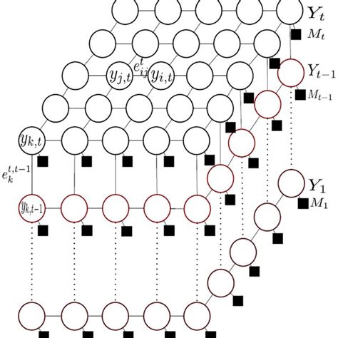 Graph Representation Of The Deep Structured Conditional Random Field Download Scientific